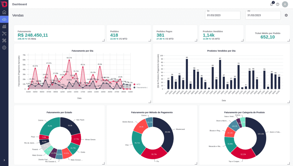 PlanD | Ferramenta de BI Para Seu e‑commerce